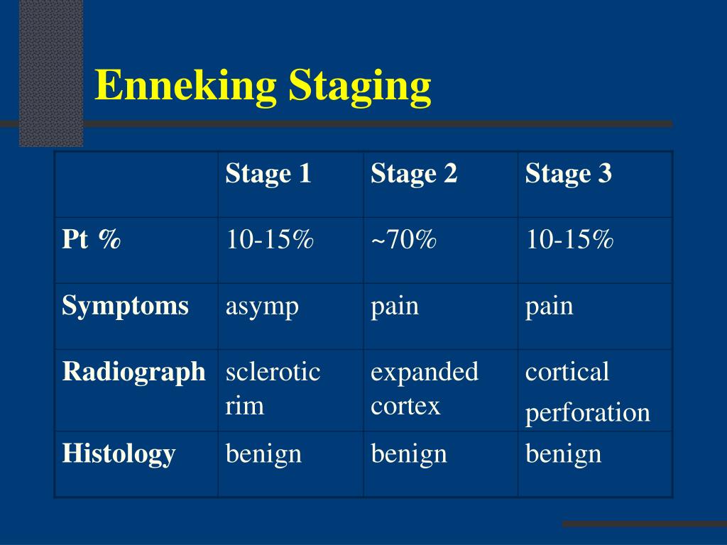 PPT - Giant Cell Tumor of Bone ( Osteoclastoma ) PowerPoint ...