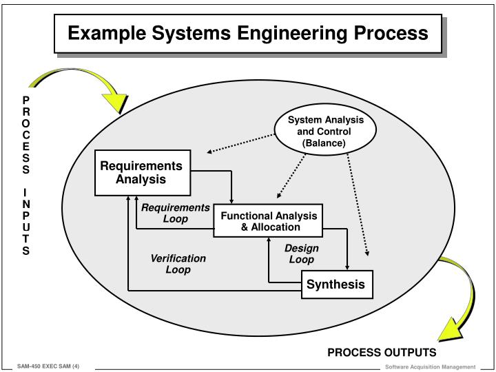 PPT - Acquisition Strategies PowerPoint Presentation - ID:6948862