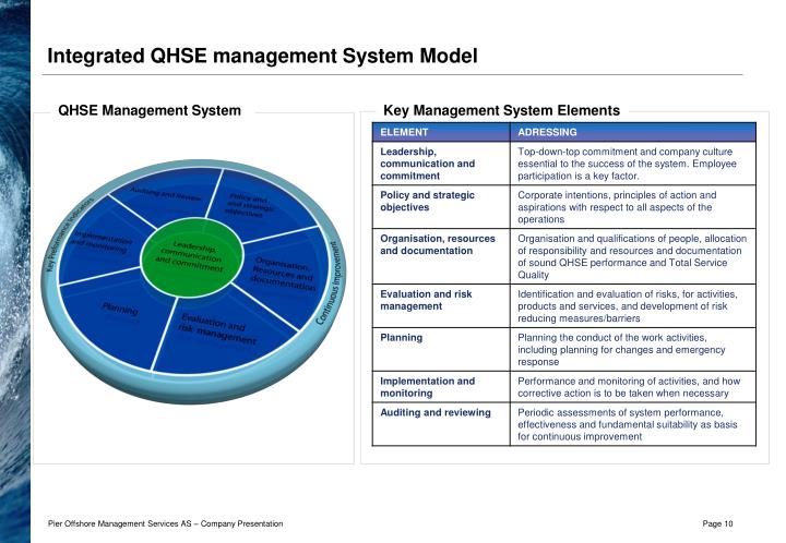 PPT - performance through people PowerPoint Presentation - ID:6948912