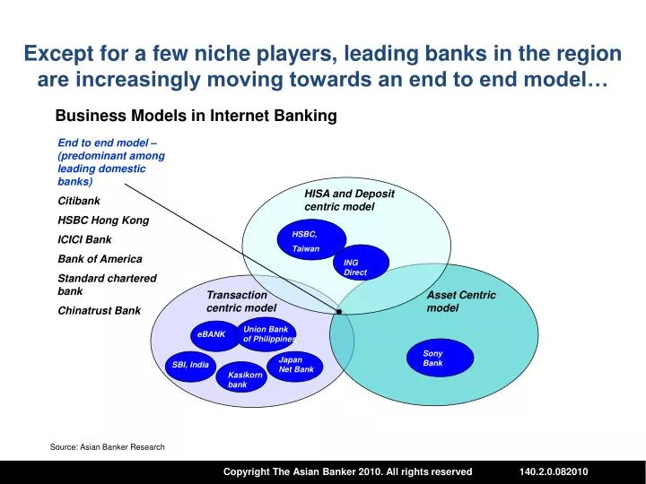 PPT - Asset Centric model PowerPoint Presentation, free download - ID ...