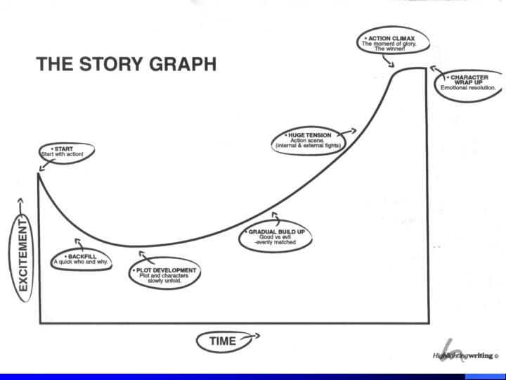 PPT - Keynote Address: JEN McVEITY Top Two Steps to Writing Success ...