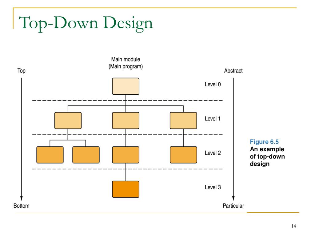 PPT - Problem Solving and Algorithm Design PowerPoint Presentation ... PPT - Problem Solving and Algorithm Design PowerPoint Presentation ...