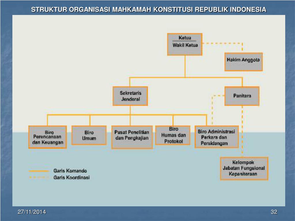 PPT - Mata Kuliah HUKUM ACARA MAHKAMAH KONSTITUSI PowerPoint ...