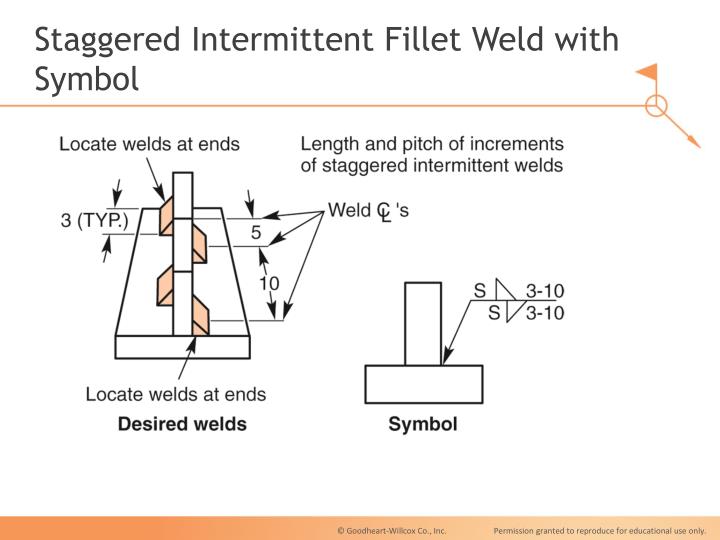 Staggered Fillet Weld Symbol Staggered Fillet Weld Symbol