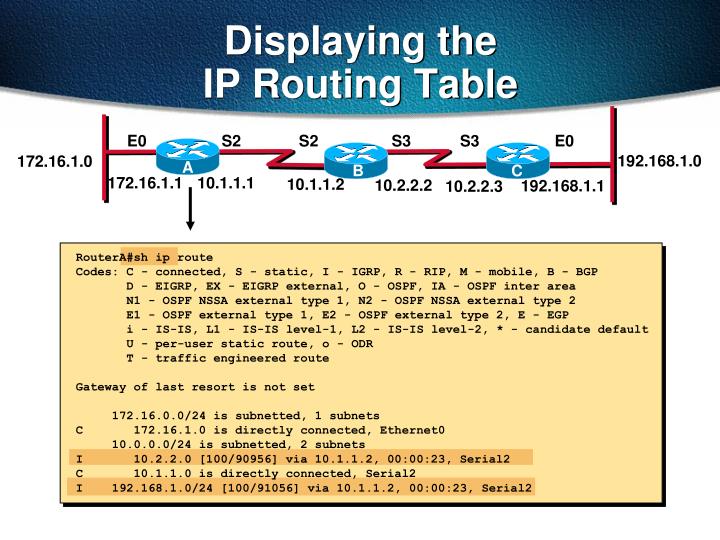 PPT - Chapter 22 Network Layer: Delivery, Forwarding, and Routing ...