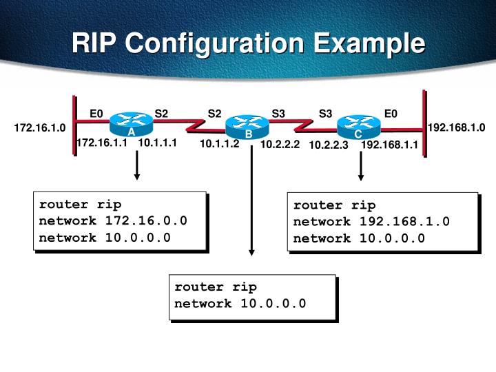 PPT - Chapter 22 Network Layer: Delivery, Forwarding, and Routing ...