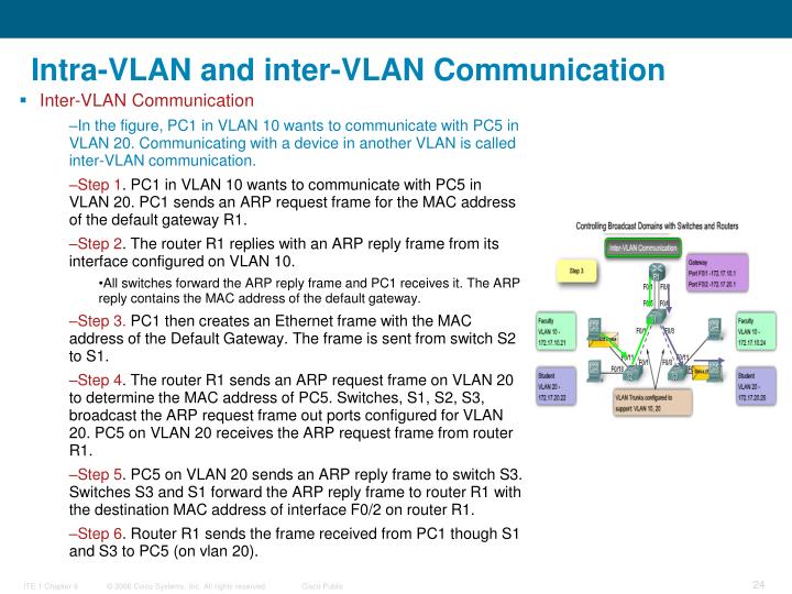 PPT - VLANs PowerPoint Presentation - ID:6951580
