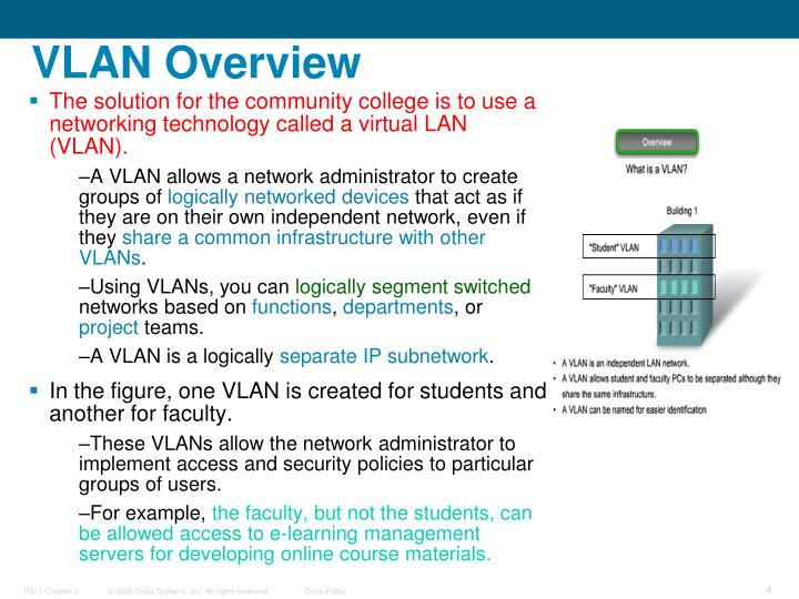 PPT - VLANs PowerPoint Presentation - ID:6951580