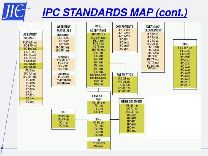 PPT - IPC/JEDEC INDUSTRY MAPPING PowerPoint Presentation - ID:6951642
