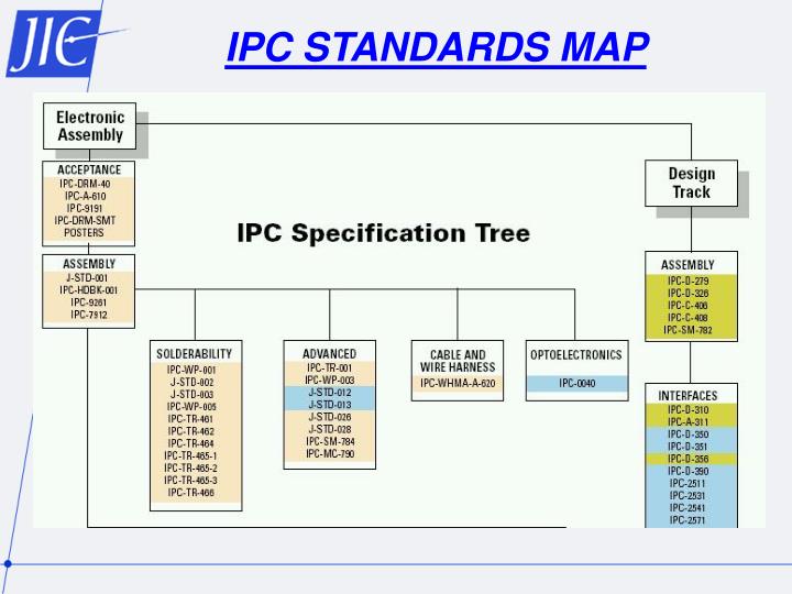 PPT - IPC/JEDEC INDUSTRY MAPPING PowerPoint Presentation - ID:6951642