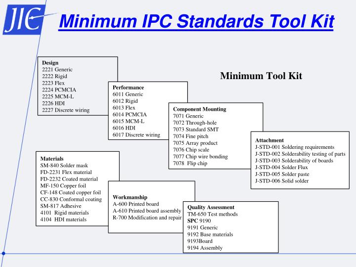 PPT - IPC/JEDEC INDUSTRY MAPPING PowerPoint Presentation - ID:6951642