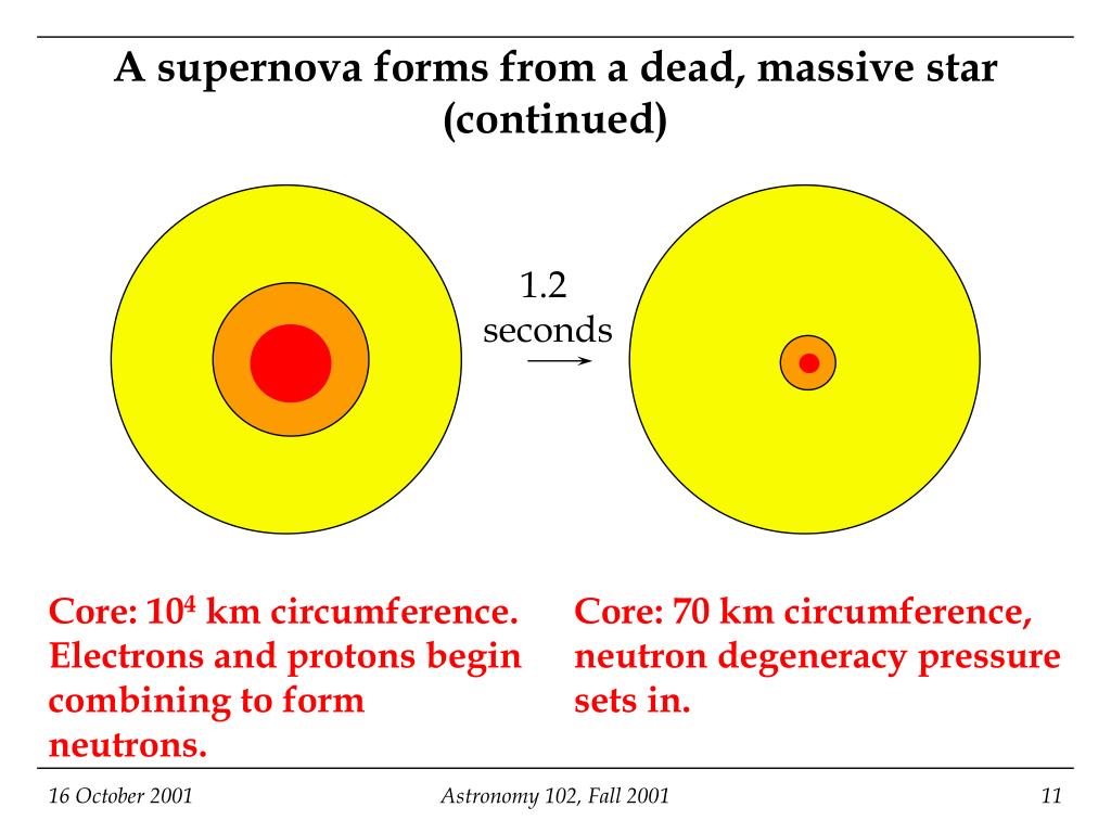 PPT - Today in Astronomy 102: neutron degeneracy pressure and neutron ...