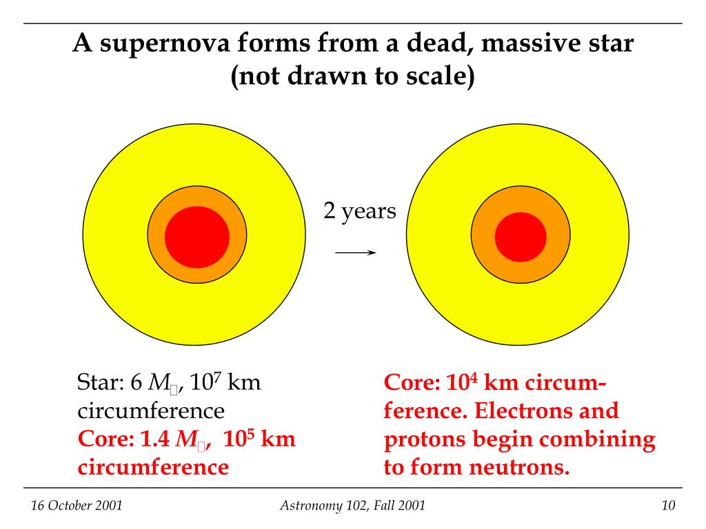 PPT - Today in Astronomy 102: neutron degeneracy pressure and neutron ...