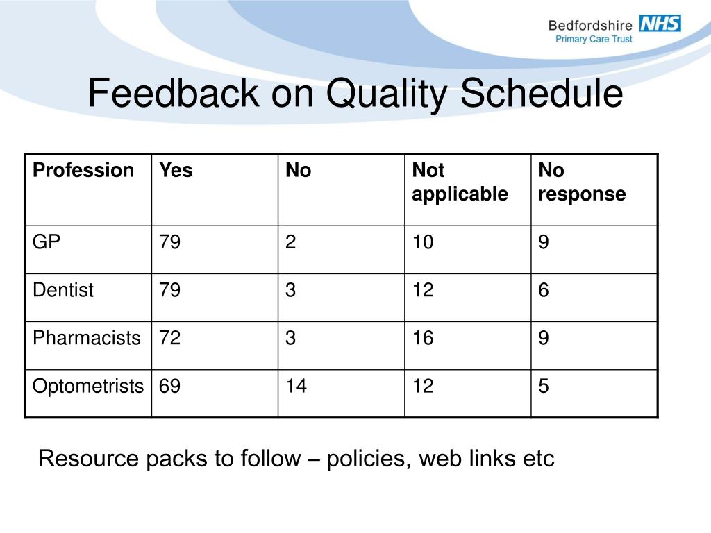 PPT - Feedback on Healthcare Standards/Quality Schedule Proposed ...