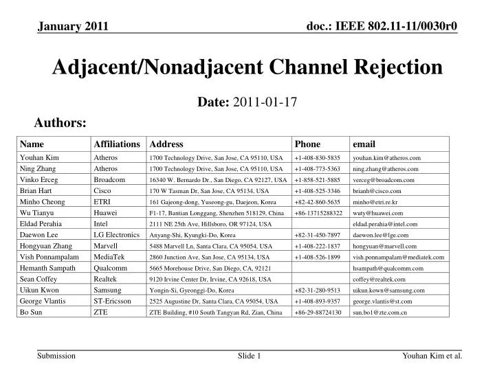 PPT - Adjacent/Nonadjacent Channel Rejection PowerPoint Presentation ...