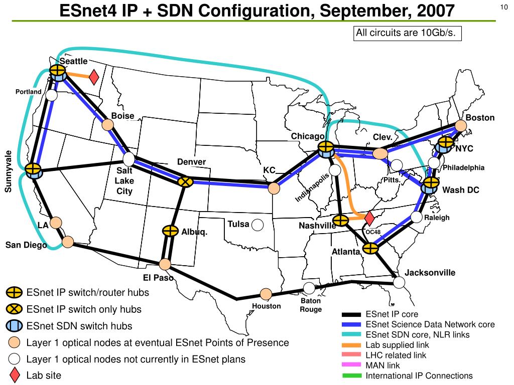 PPT - ESnet Update Joint Techs Meeting Minneapolis, MN Joe Burrescia ...