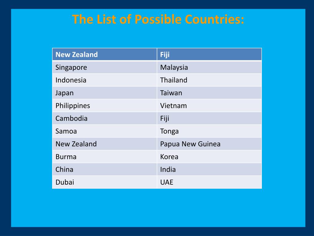 PPT - Exploring the Beauty of [Country] - A Comprehensive Travel Guide ...