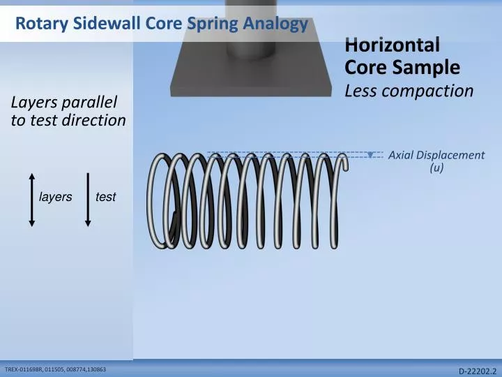 PPT - Rotary Sidewall Core Spring Analogy PowerPoint Presentation, free ...
