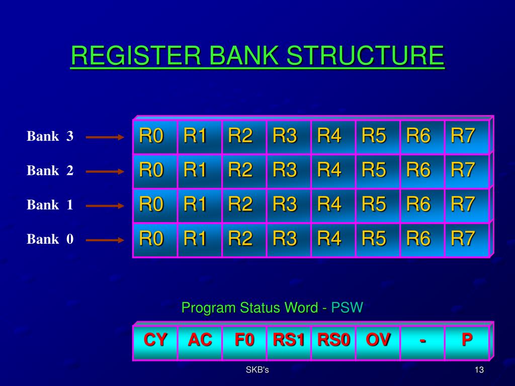 PPT - MICROCONTROLLERS & APPLICATIONS PowerPoint Presentation, free ...