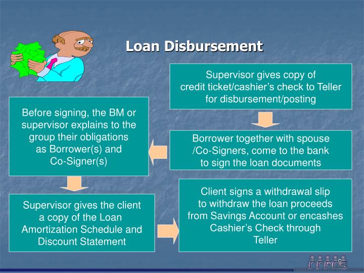 PPT - Microfinance Lending Process and Procedures PowerPoint ...