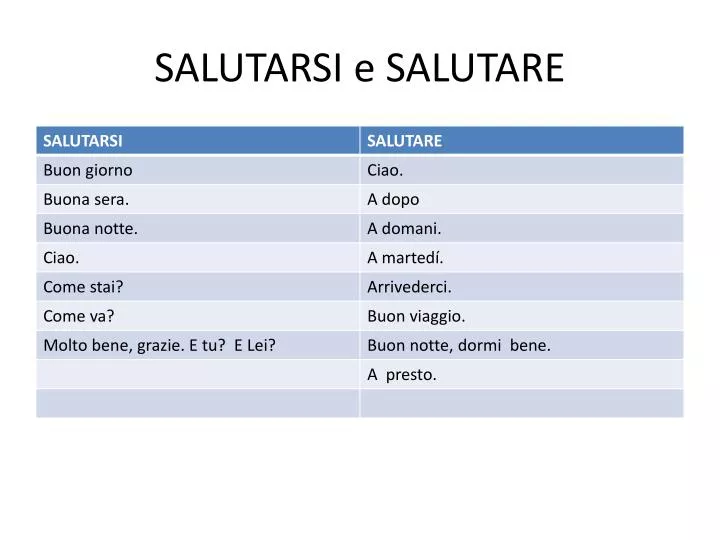 PPT - SALUTARSI e SALUTARE PowerPoint Presentation, free download - ID ...