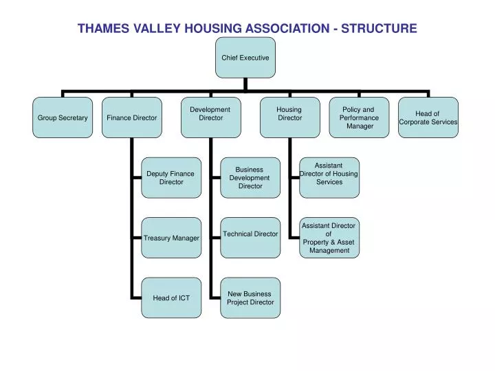 PPT - THAMES VALLEY HOUSING ASSOCIATION - STRUCTURE PowerPoint ...