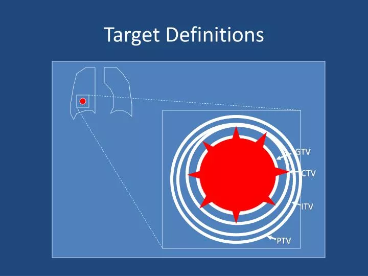PPT - Target Definitions PowerPoint Presentation, free download - ID ...