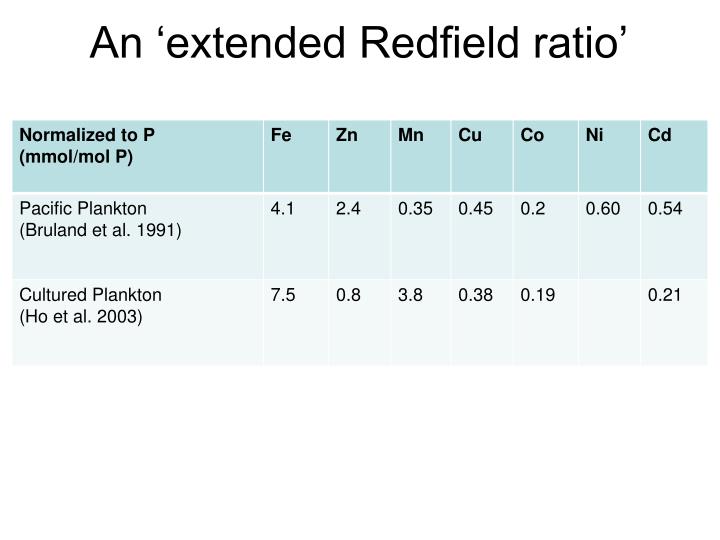 PPT - Primary Productivity & Phytoplankton Growth PowerPoint ...