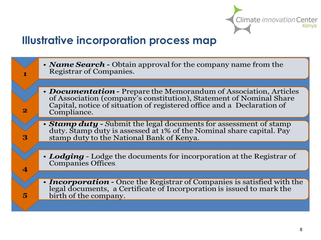 PPT - Business Training for KCIC Clients: Taxation & Corporate ...