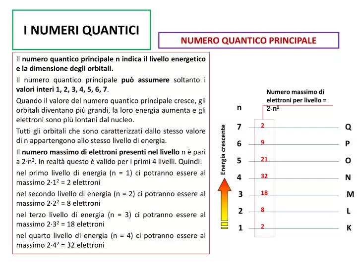 PPT - I NUMERI QUANTICI PowerPoint Presentation, free download - ID:6956314