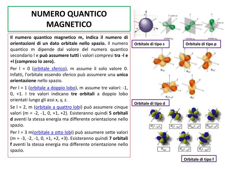 PPT - I NUMERI QUANTICI PowerPoint Presentation - ID:6956314