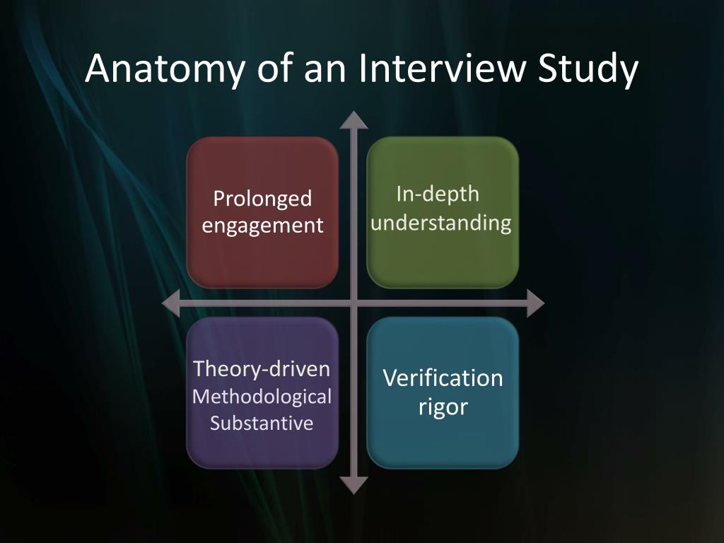 PPT - Designing an In-Depth Interview Study: Anatomy, Methods, and ...