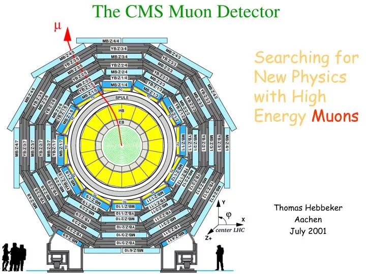 PPT - The CMS Muon Detector PowerPoint Presentation, free download - ID ...