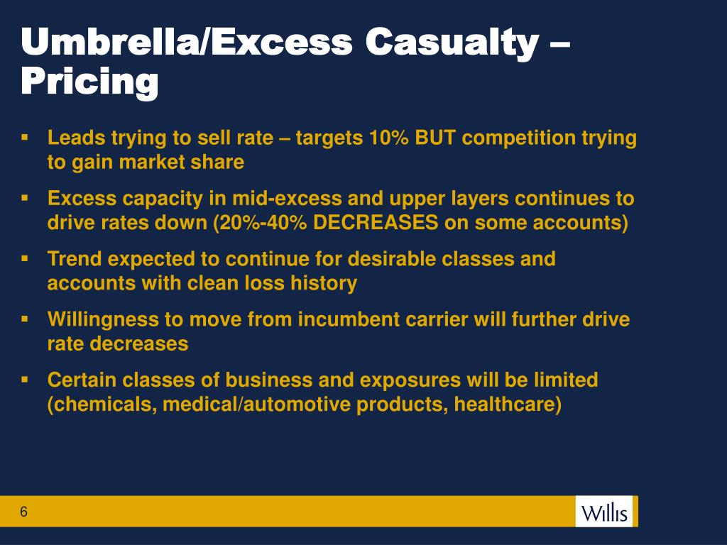 PPT - South Carolina Self- Insurers Association Insurance Market Update ...