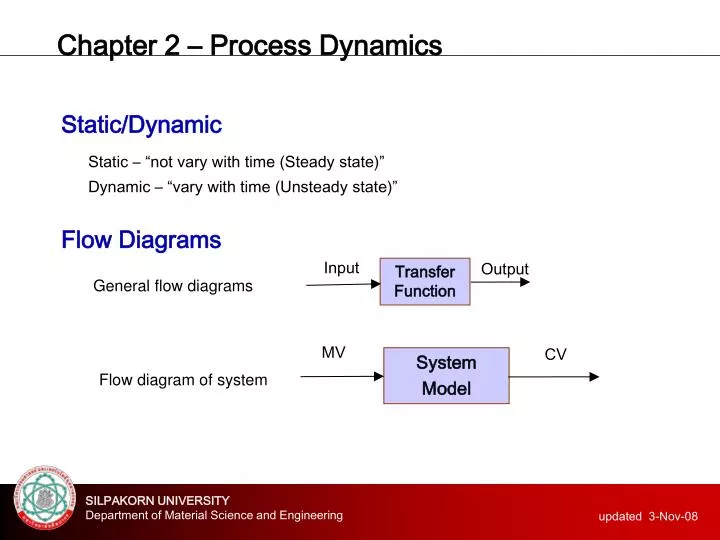 PPT - Chapter 2 – Process Dynamics PowerPoint Presentation, free ...