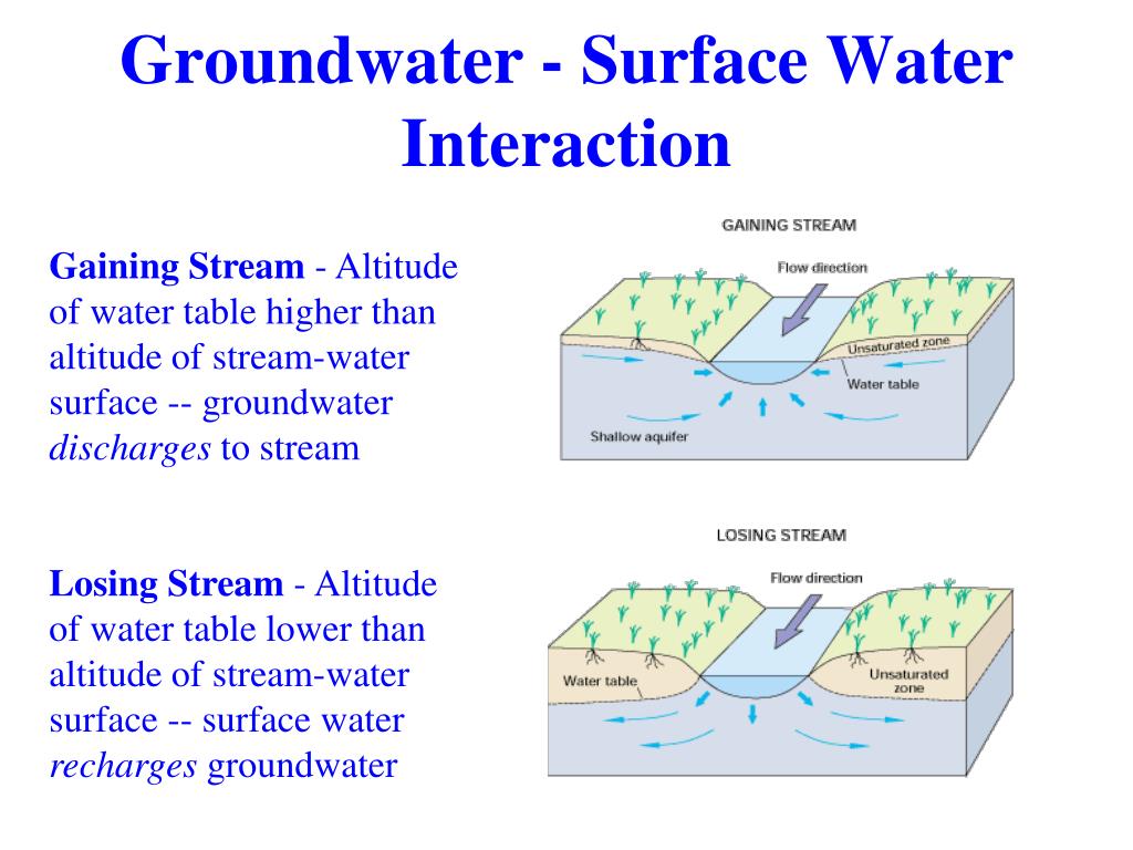 PPT - Hydrology & Climatology (including Geohydrology ) PowerPoint ...