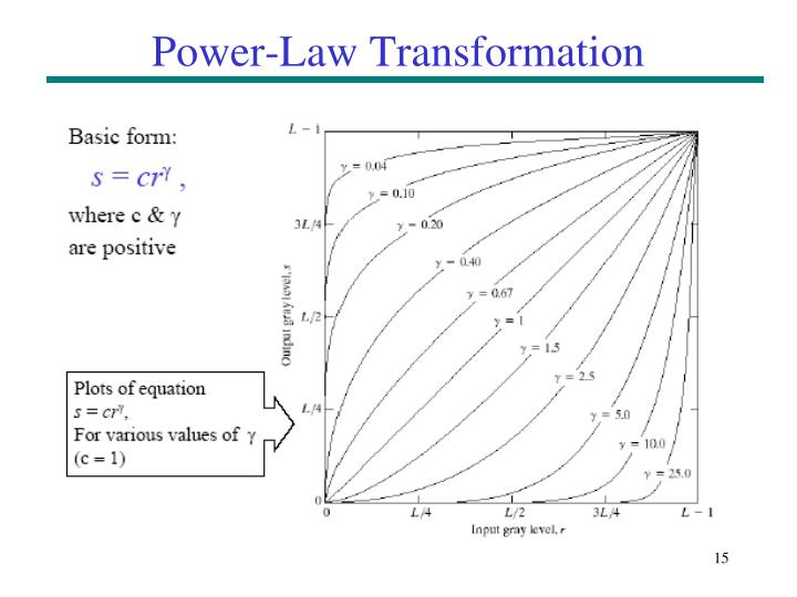 PPT - Computer Graphics & Image Processing Lecture 3 Image Enhancement ...