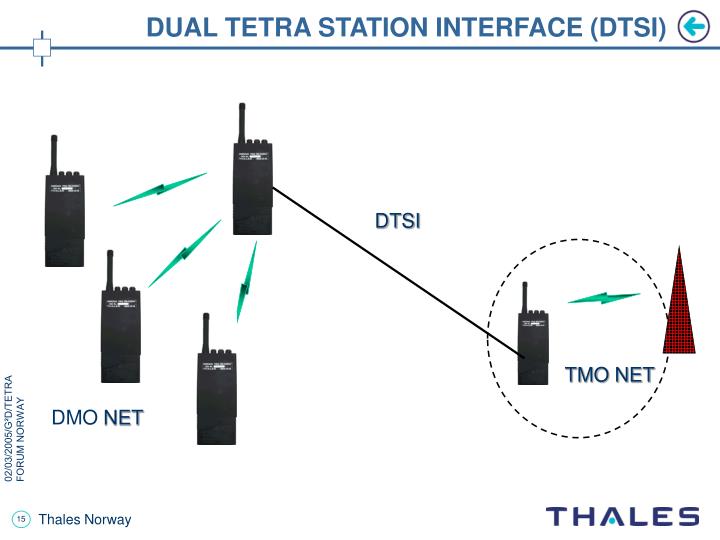 PPT - Skandinavisk Tetra seminar 2005: DIGICOM 25 VECTOR THALES NORWAY ...