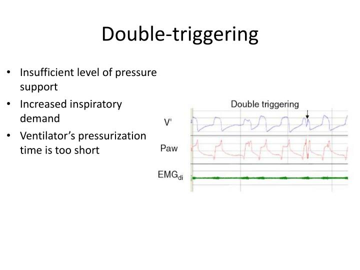 PPT - Patient - Ventilator Asynchrony in Non - invasive Ventilation and ...