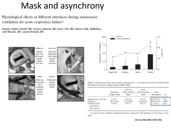PPT - Patient - Ventilator Asynchrony in Non - invasive Ventilation and ...