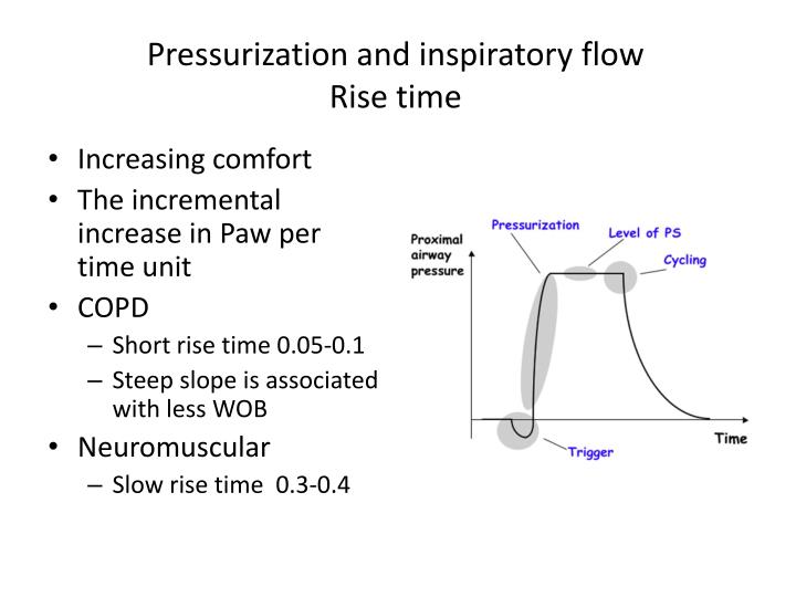 PPT - Patient - Ventilator Asynchrony in Non - invasive Ventilation and ...