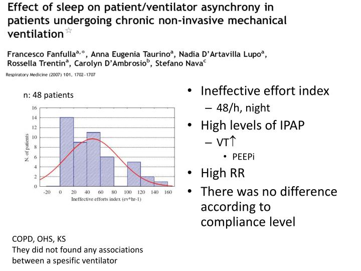 PPT - Patient - Ventilator Asynchrony in Non - invasive Ventilation and ...