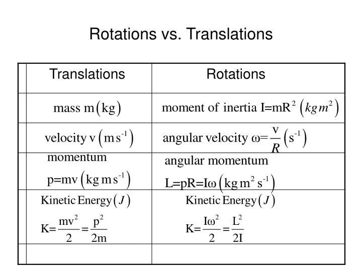 PPT - Rotations vs. Translations PowerPoint Presentation, free download ...