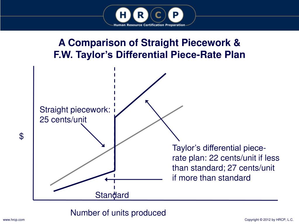 PPT Compensation And Benefits PowerPoint Presentation Free Download PPT Compensation And Benefits PowerPoint Presentation Free Download