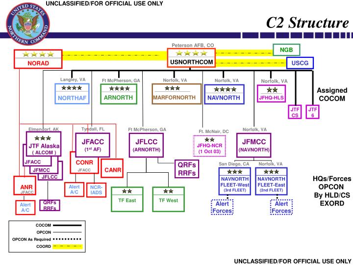 PPT - Col Gene Pino, USMC USNORTHCOM/J7 PowerPoint Presentation - ID ...
