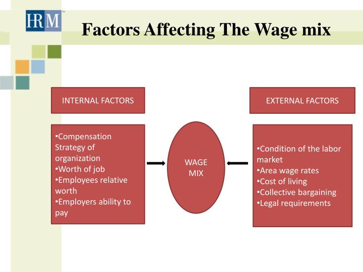 PPT - Compensation Need Assessment PowerPoint Presentation - ID:6960048