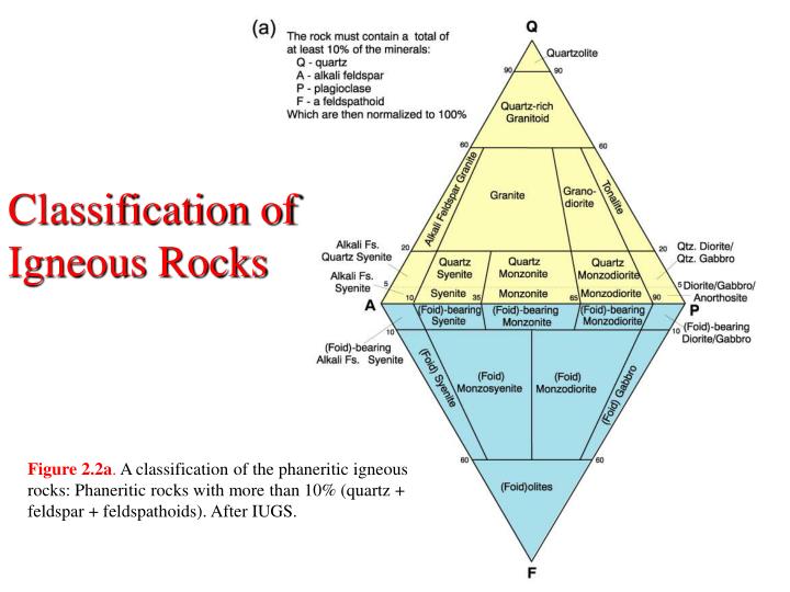 PPT - Classification of Igneous Rocks PowerPoint Presentation - ID:6960176