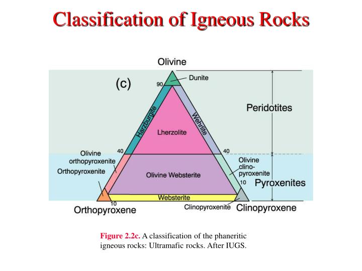 PPT - Classification of Igneous Rocks PowerPoint Presentation - ID:6960176