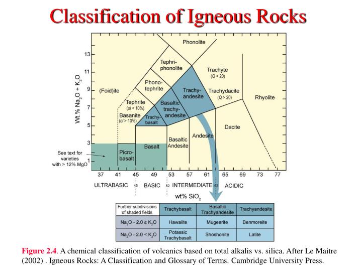 PPT - Classification of Igneous Rocks PowerPoint Presentation - ID:6960176