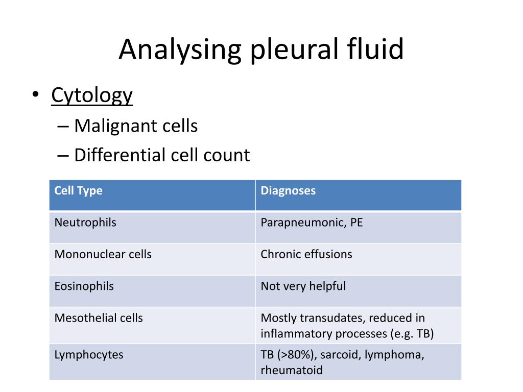 PPT - Clinical Aspects of Pleural Disease PowerPoint Presentation, free ...